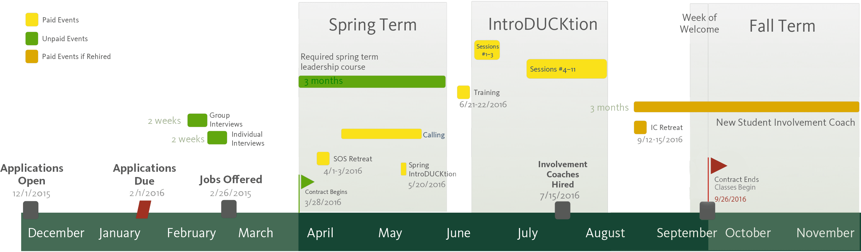 Student Employment Opportunities | Student Orientation
